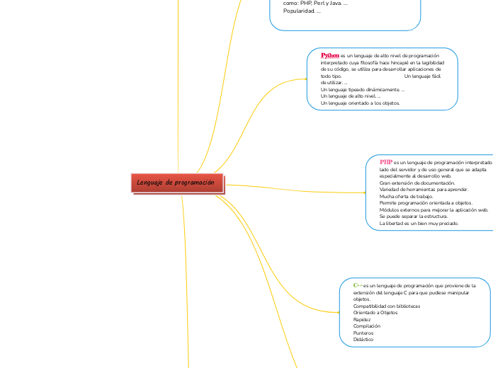 Lenguaje de programación - Mind Map